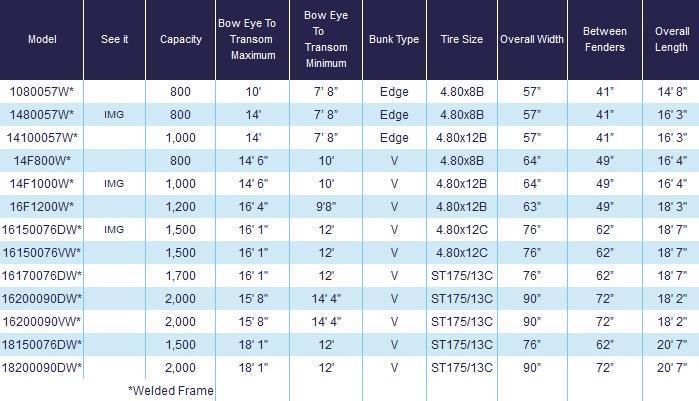 2023 Load Rite 16F1200WT Watercraft Trailer | Middletown Trailers in NJ ...