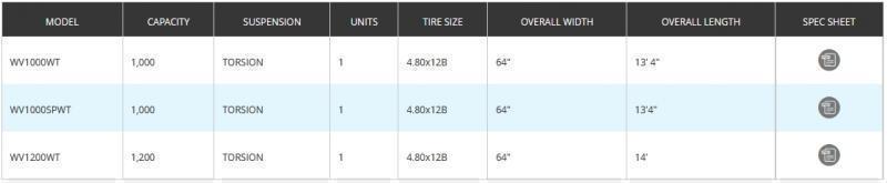 2025 Load Rite WV1200WT Jet Ski Trailer 2028632 in Somerdale, NJ ...