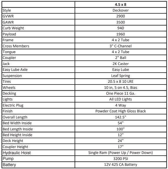 4.5 x 8 Sure-Trac Single Ram Utility Dump Trailer 3k in Boothwyn, PA ...