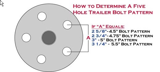 Printable 5 Lug Bolt Pattern Chart